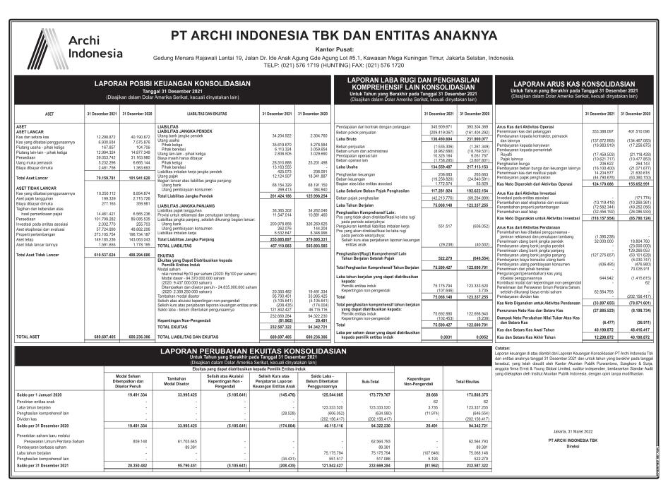 Laporan Keuangan Q4 2021 Archi Indonesia Tbk - Dataindonesia.id